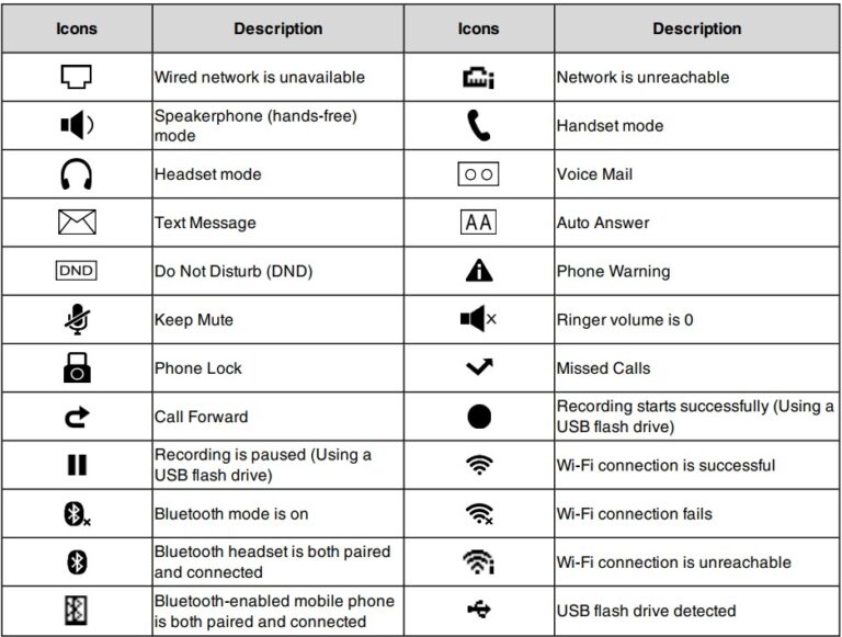 Yealink T5-Series Desktop VoIP Phone Display Status Bar Icons – PHONEWARE