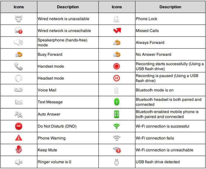 Yealink T5-Series Desktop VoIP Phone Display Status Bar Icons – PHONEWARE