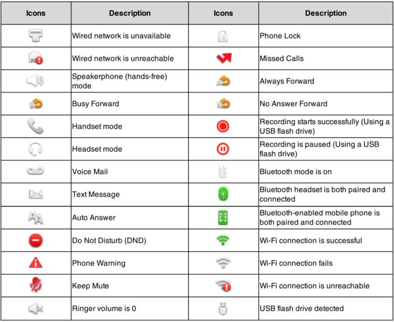 Yealink T5-Series Desktop VoIP Phone Display Status Bar Icons – PHONEWARE
